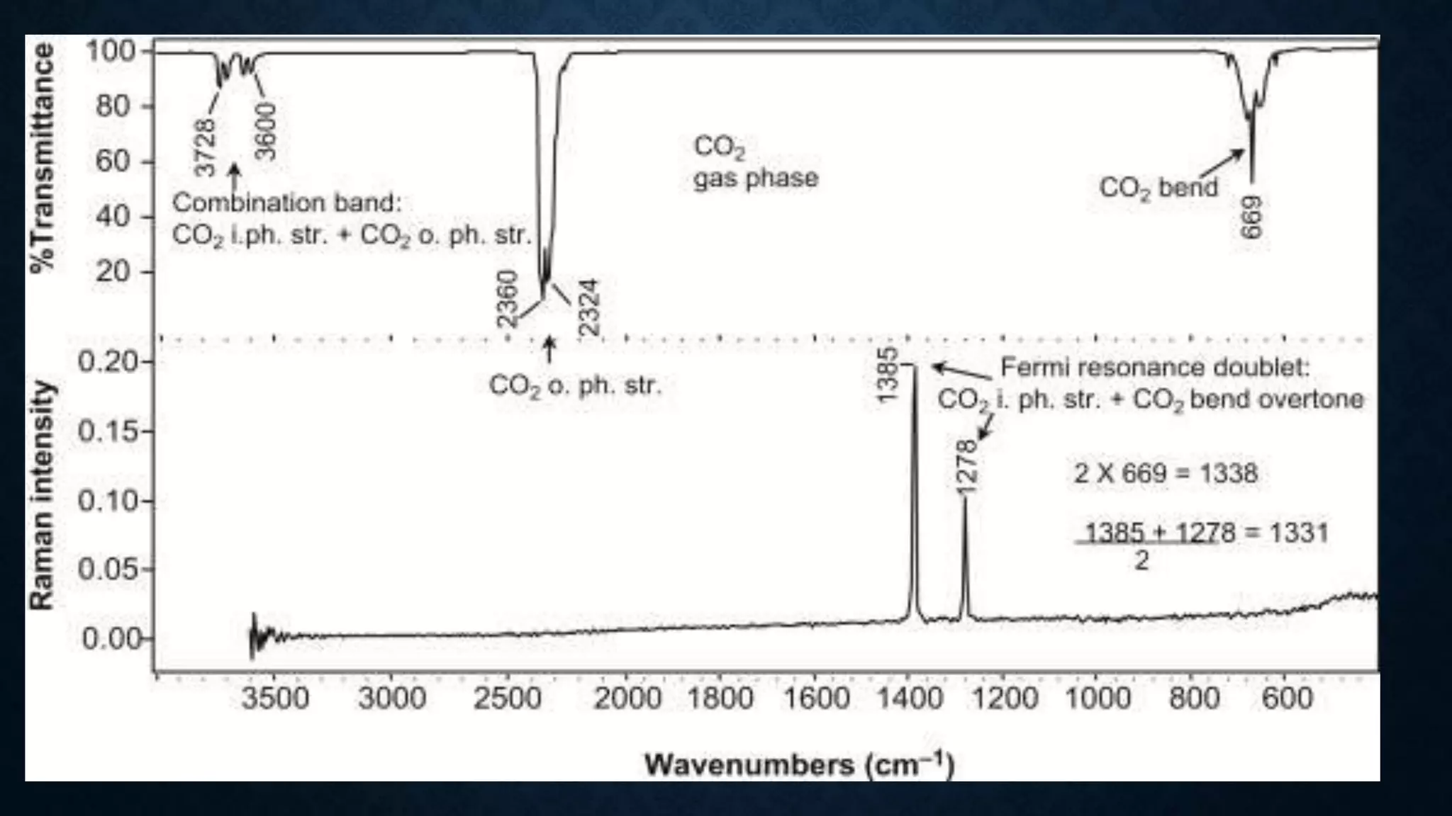 Overtone & fermi resonance in IR | PPTX