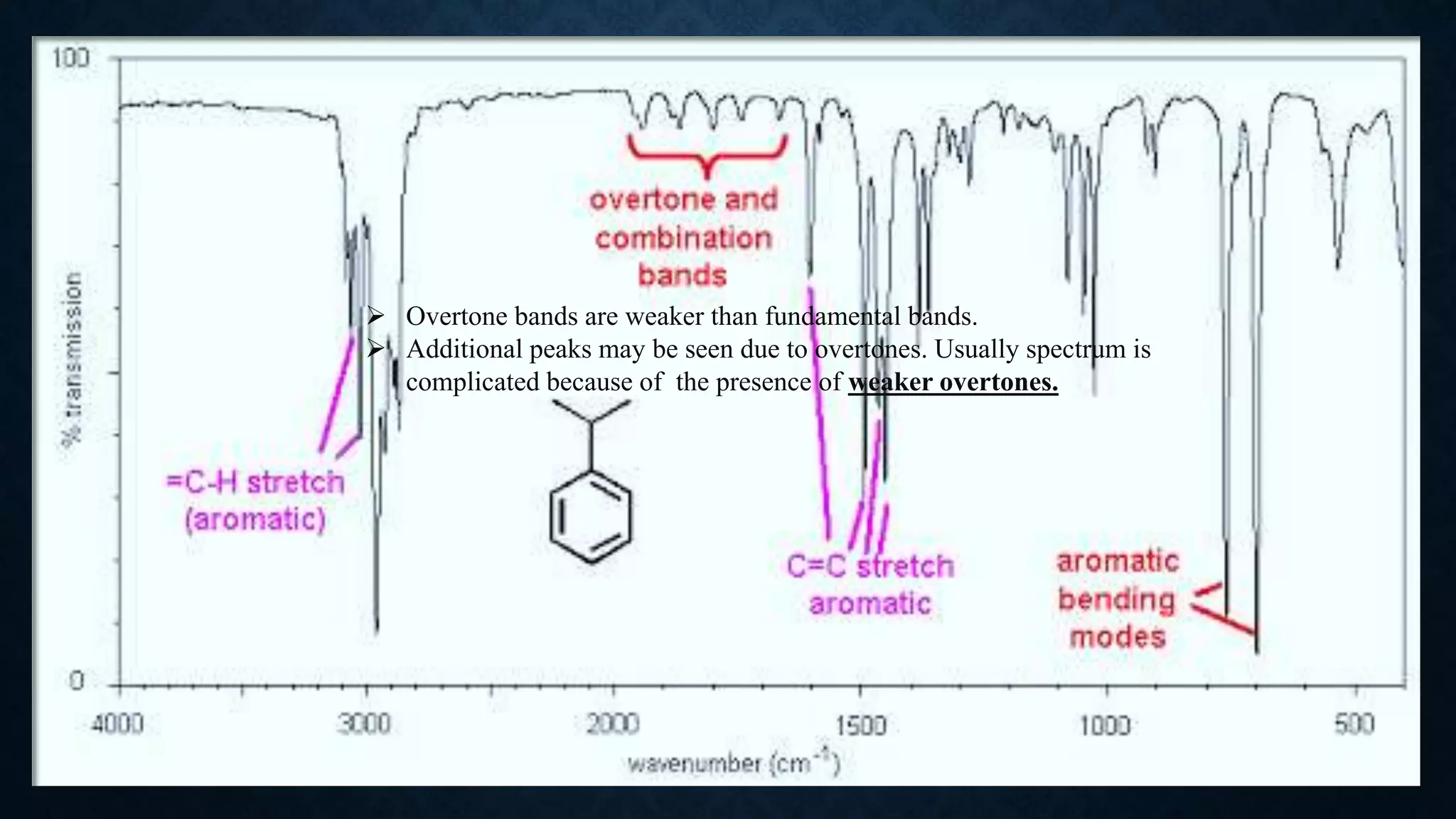 Overtone & fermi resonance in IR | PPTX