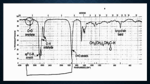 Overtone & fermi resonance in IR | PPTX | Chemistry | Science