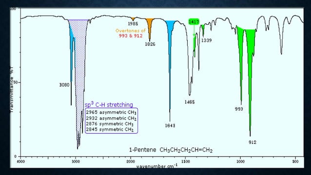 Overtone & fermi resonance in IR | PPTX | Chemistry | Science