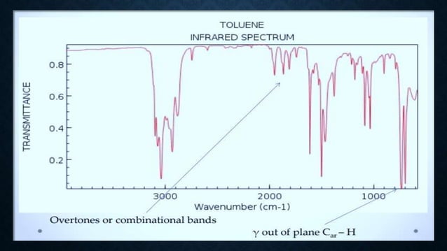 Overtone & fermi resonance in IR | PPTX | Chemistry | Science