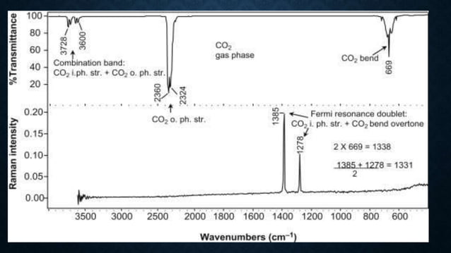 Overtone & fermi resonance in IR | PPTX | Chemistry | Science