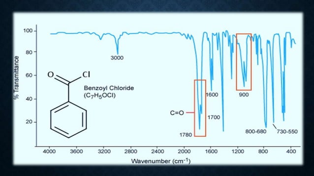 Overtone & fermi resonance in IR | PPTX | Chemistry | Science