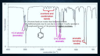 Overtone & fermi resonance in IR | PPTX