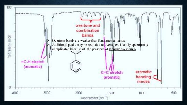 Overtone & fermi resonance in IR | PPTX | Chemistry | Science
