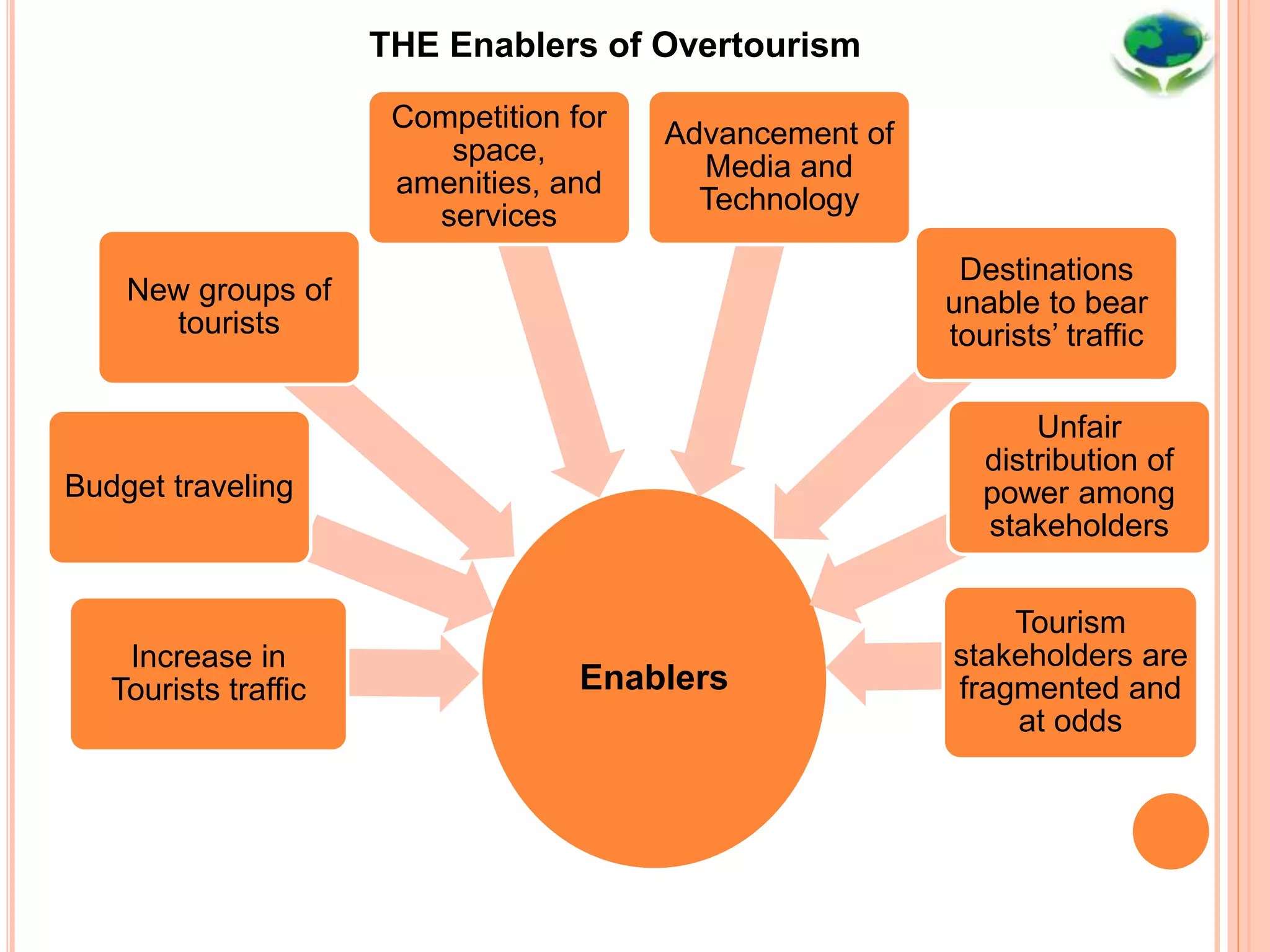 Overtourism | PPTX
