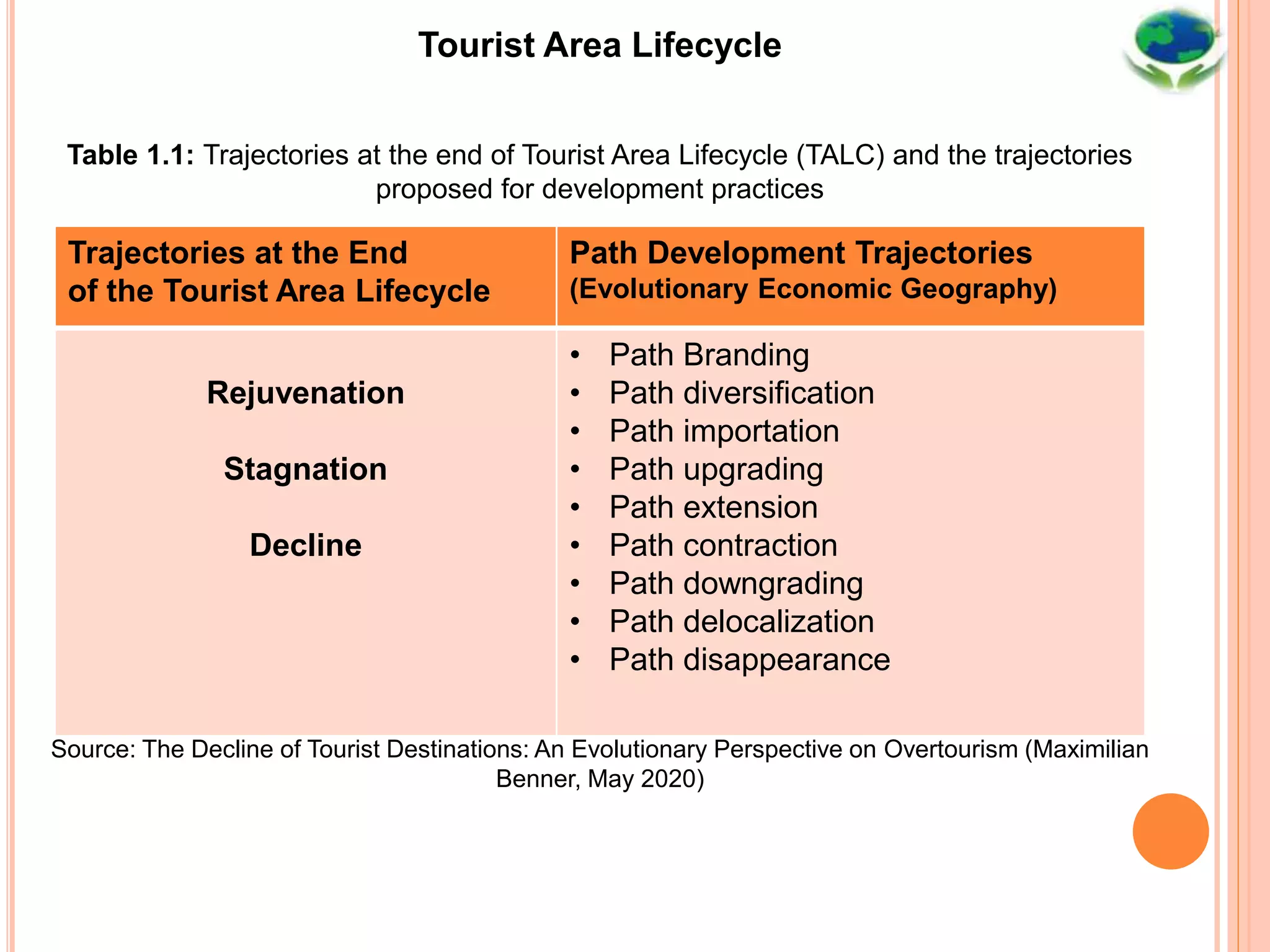 Overtourism | PPTX
