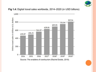 Overtourism | PPTX