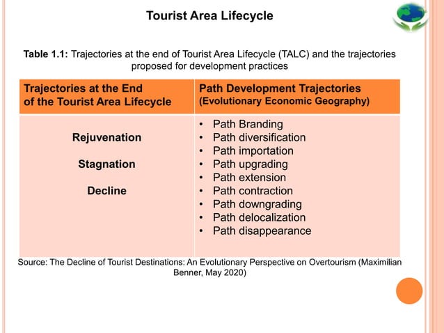 Overtourism | PPTX | Cruises | Travel Type
