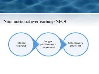 Overtraning in athletes | PPTX