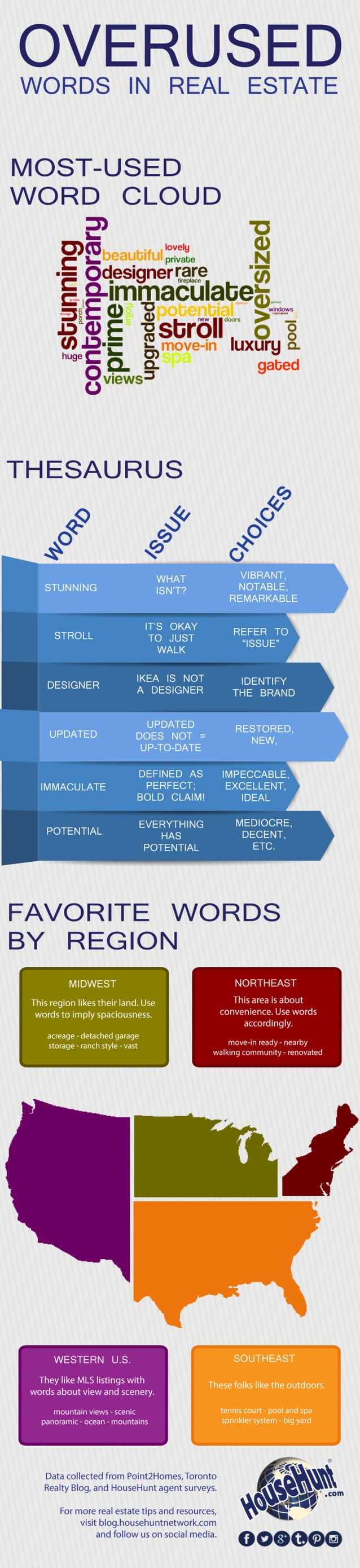 Overused Words in Real Estate | PDF