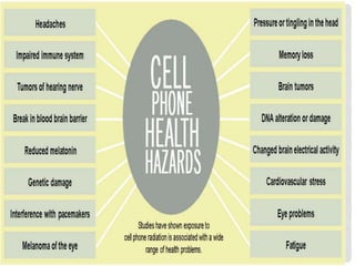 Overuse of mobilephones | PPTX
