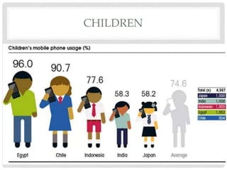 Overuse of mobilephones | PPTX