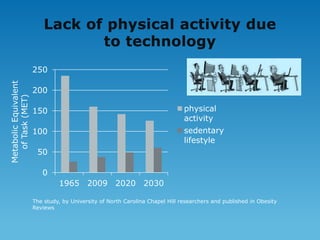 Overuse of technology / lack of physical activity | PPTX