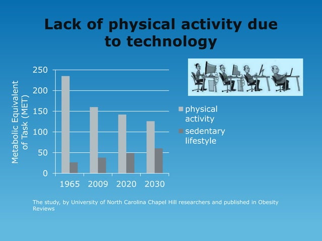 Overuse of technology / lack of physical activity | PPTX