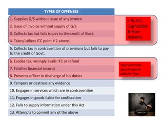 Overveiw of gst | PPT