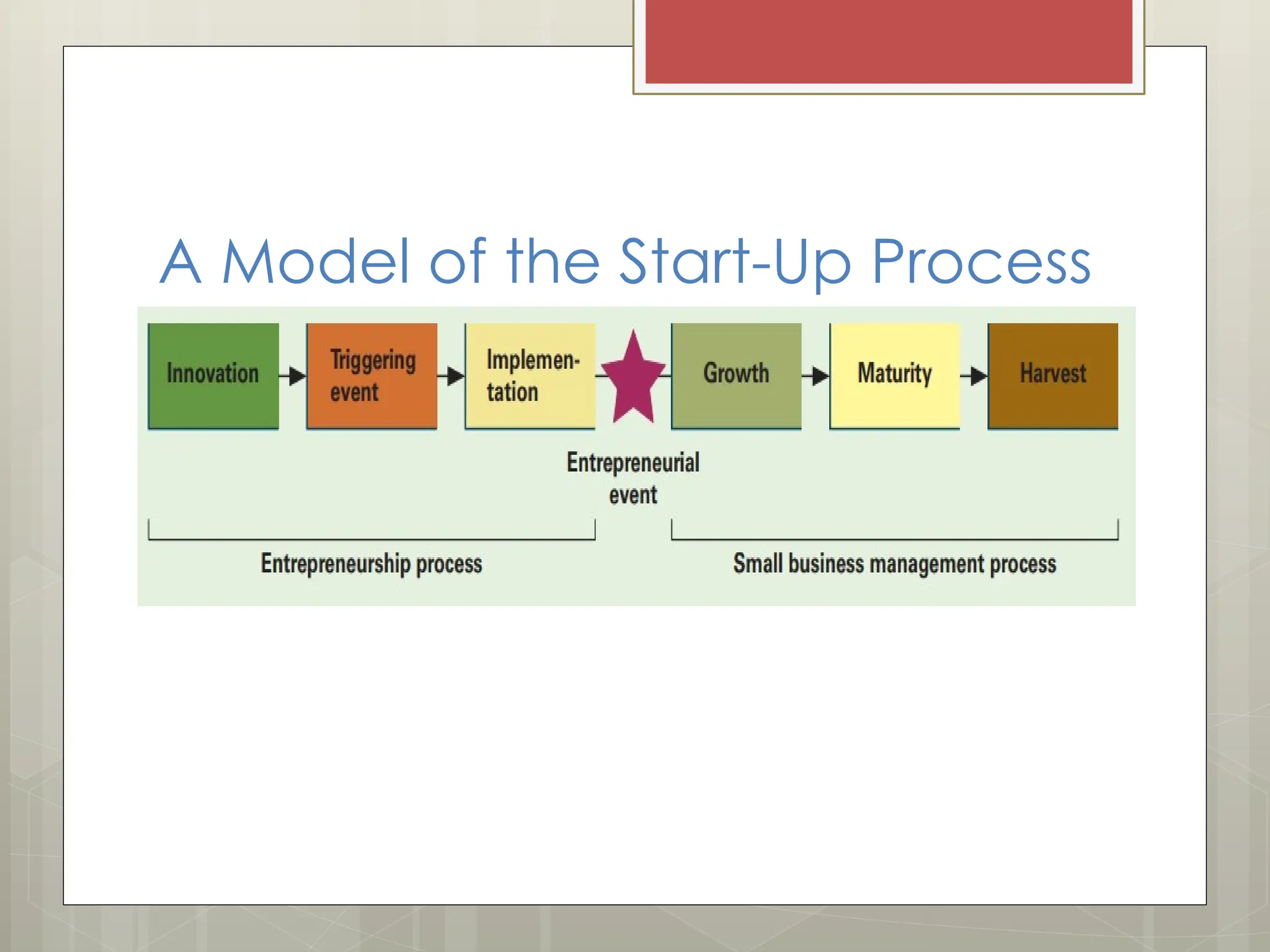 OVERVIEW of managing small business.pptx