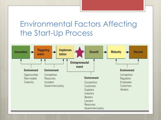 OVERVIEW of managing small business.pptx