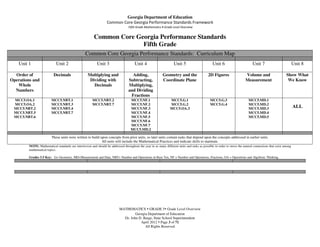 Overview of Unit 1 | PDF