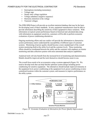 Power Quality Standards | PDF