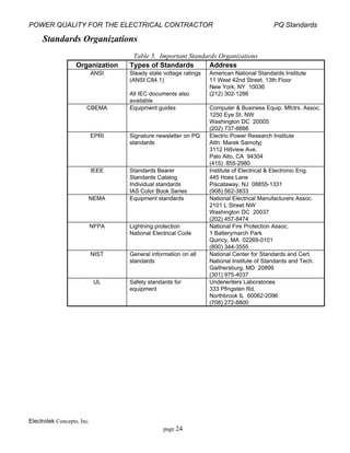 Power Quality Standards | PDF