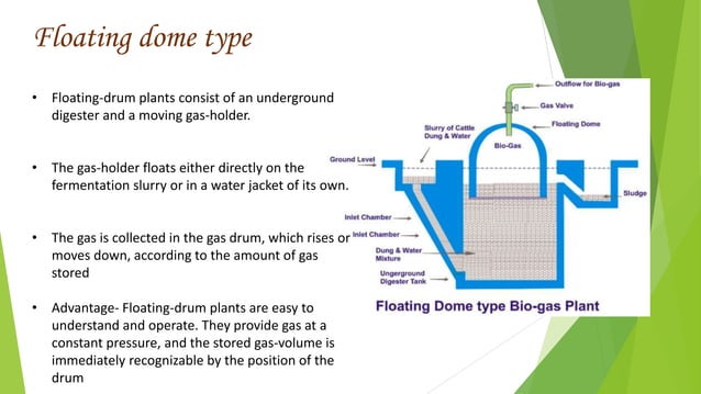 biogas | PPTX | Chemistry | Science