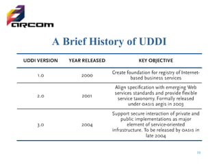 Overview UDDI | PPT