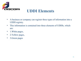 Overview UDDI | PPT