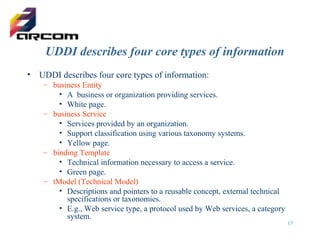 Overview UDDI | PPT