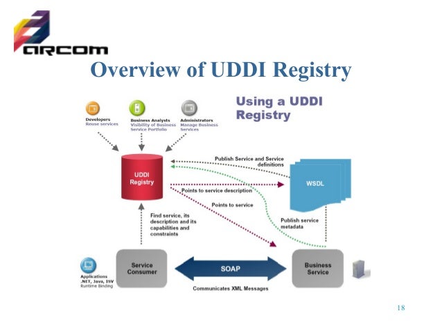 UDDI Overview