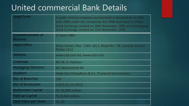 Overview of UCB | PPT