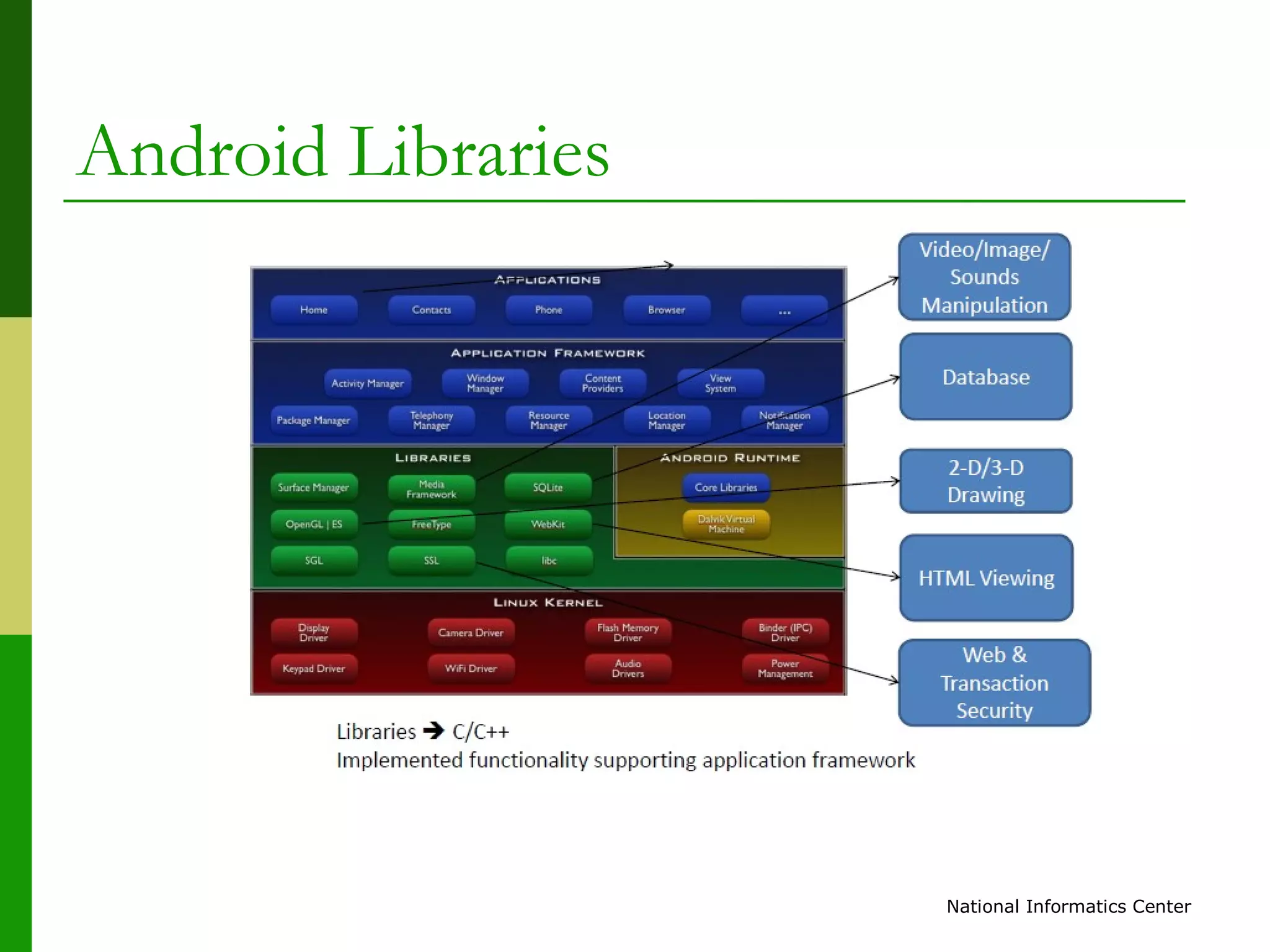 Android Architecture | PPT