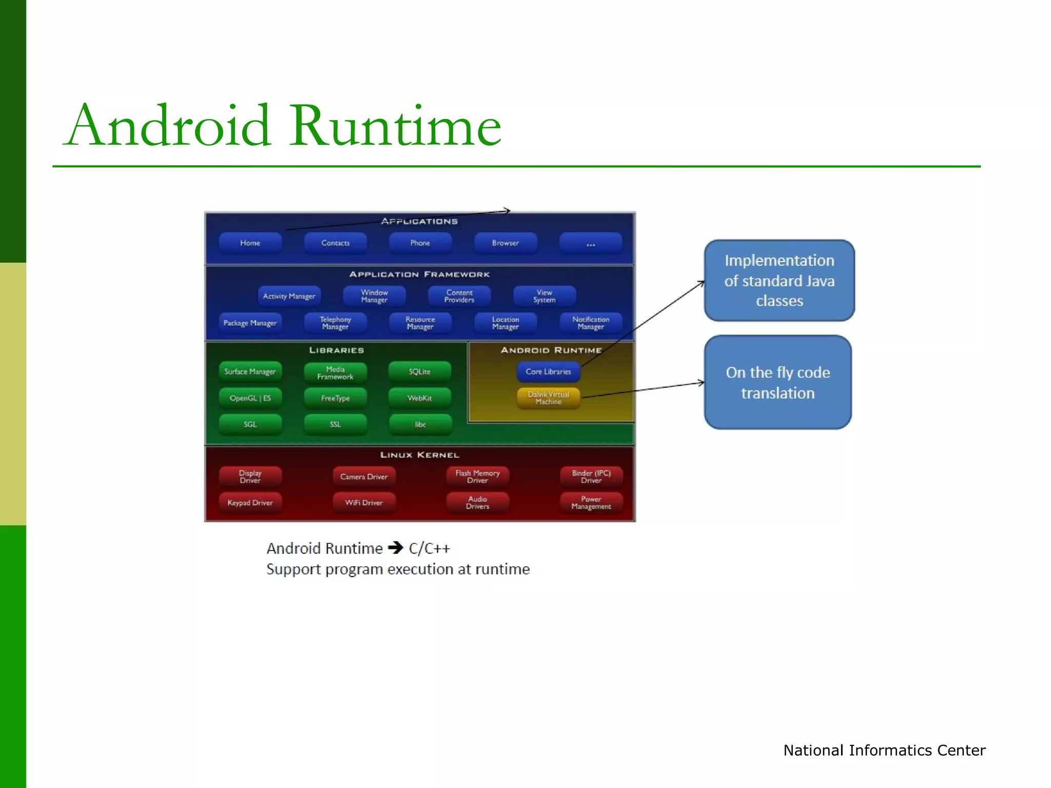 Android Architecture | PPT