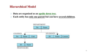 Overview of dbms | PPTX