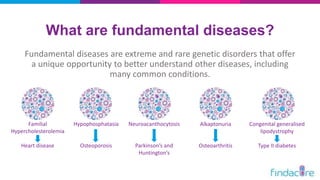 Overview of Findacure's work with fundamental disease patients | PPTX