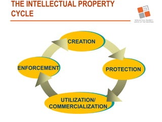 overview.pptx | Design | Fine Art