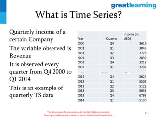 TIMES SERIES FORECASTING ON HISTORICAL DATA IN R | PPT