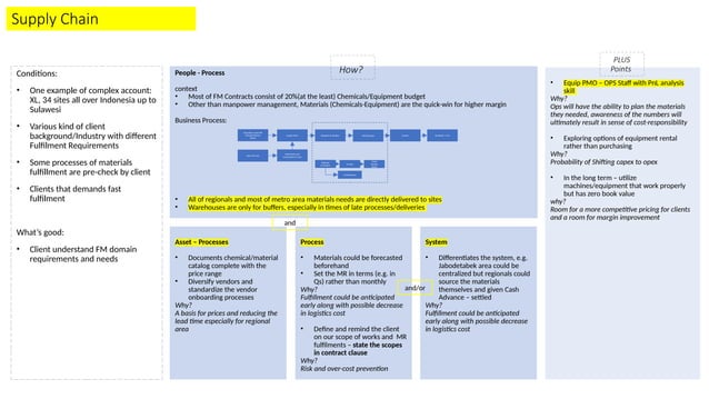 Breakdown of people process system on developing FM Company | PPT