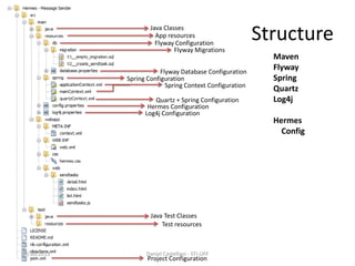 Hermes-message-Overview architecture-structure | PPTX | Programming Languages | Computing