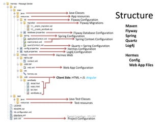 Hermes-message-Overview architecture-structure | PPTX | Programming Languages | Computing