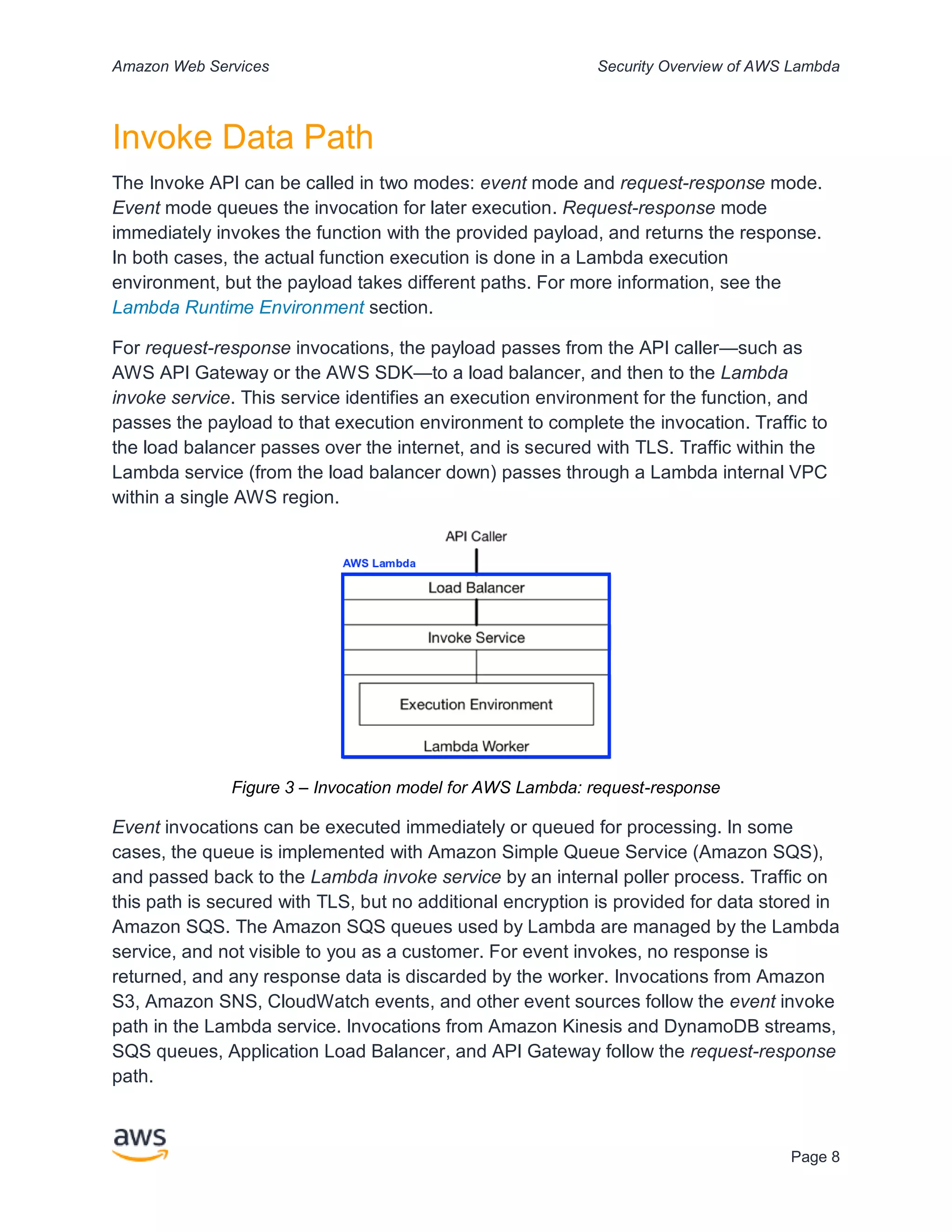Overview aws-lambda-security | PDF