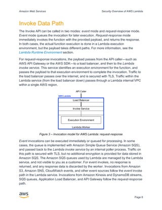 Overview aws-lambda-security | PDF