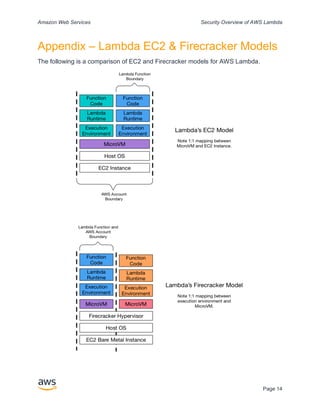 Overview aws-lambda-security | PDF