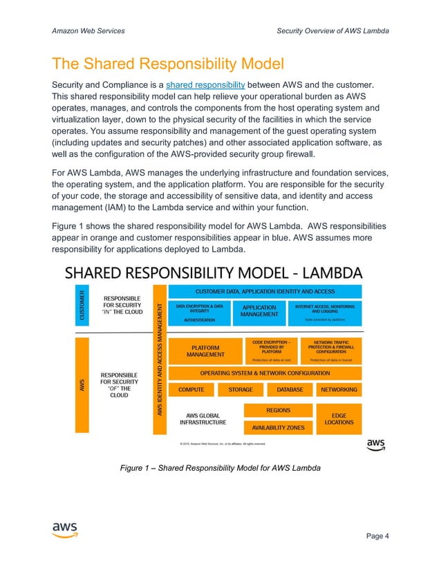Overview Aws Lambda Security Pdf