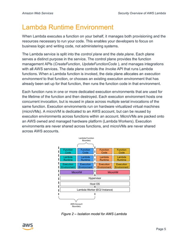 Overview aws-lambda-security | PDF