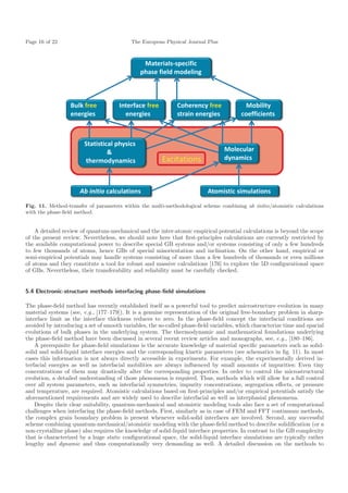 Overview combining ab initio with continuum theory | PDF