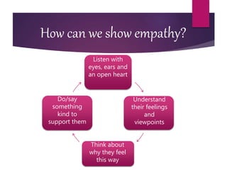 Kindful Kids Circle: Empathy Begins at Home | PPTX