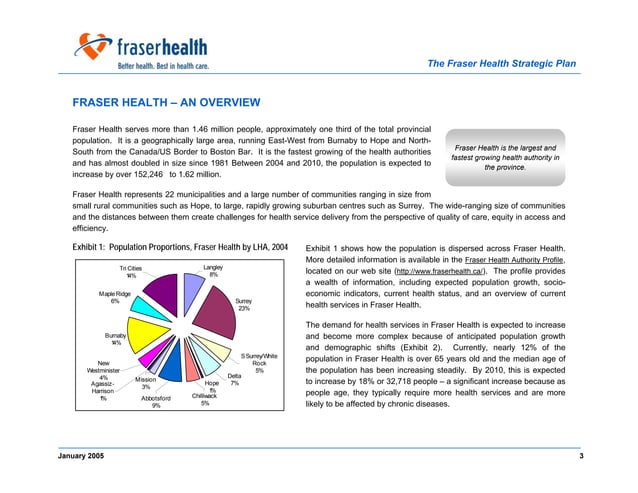 Overview Fraser Health | PDF | Healthcare Industry | Industries