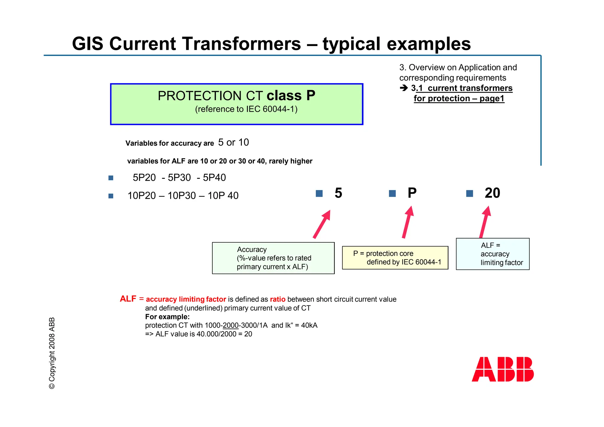 overview-GIS-currenttransfo_rev12-2010.pdf
