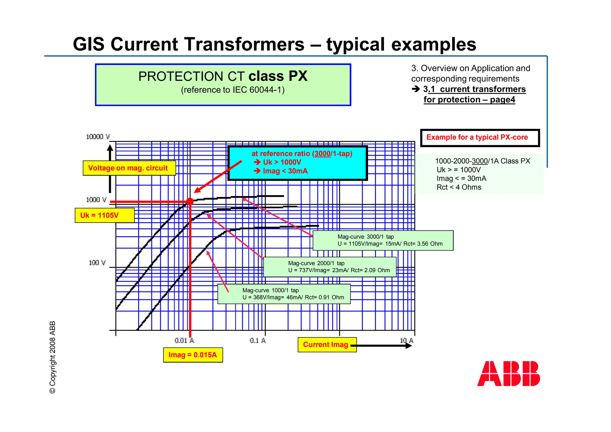 overview-GIS-currenttransfo_rev12-2010.pdf